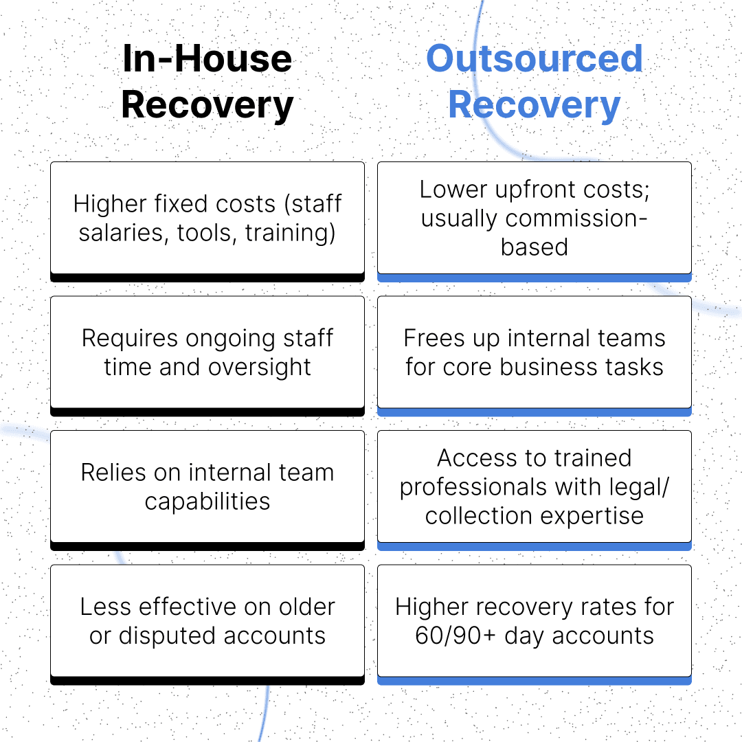 Initial Steps in Commercial Debt Recovery | You Should Know